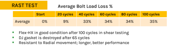 FLEX HX - Flexitallic